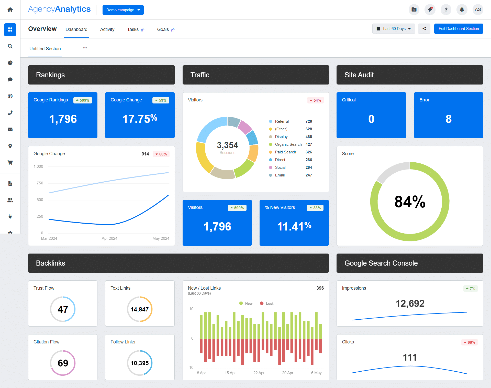Dashboards & Tracking | Web-Weiser